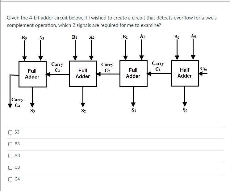Solved Given the 4-bit adder circuit below, if I wished to | Chegg.com