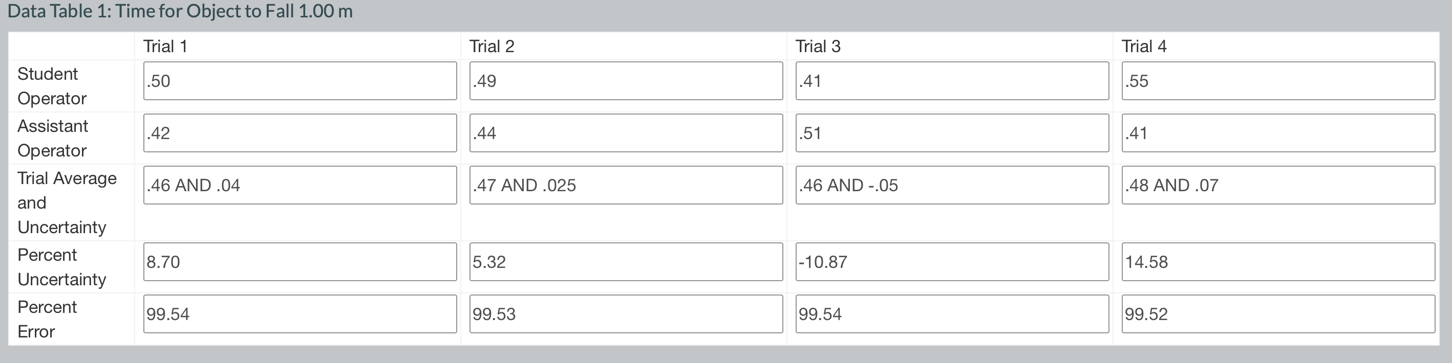 Solved Exercise 1 Errors and Uncertainty In this exercise, | Chegg.com
