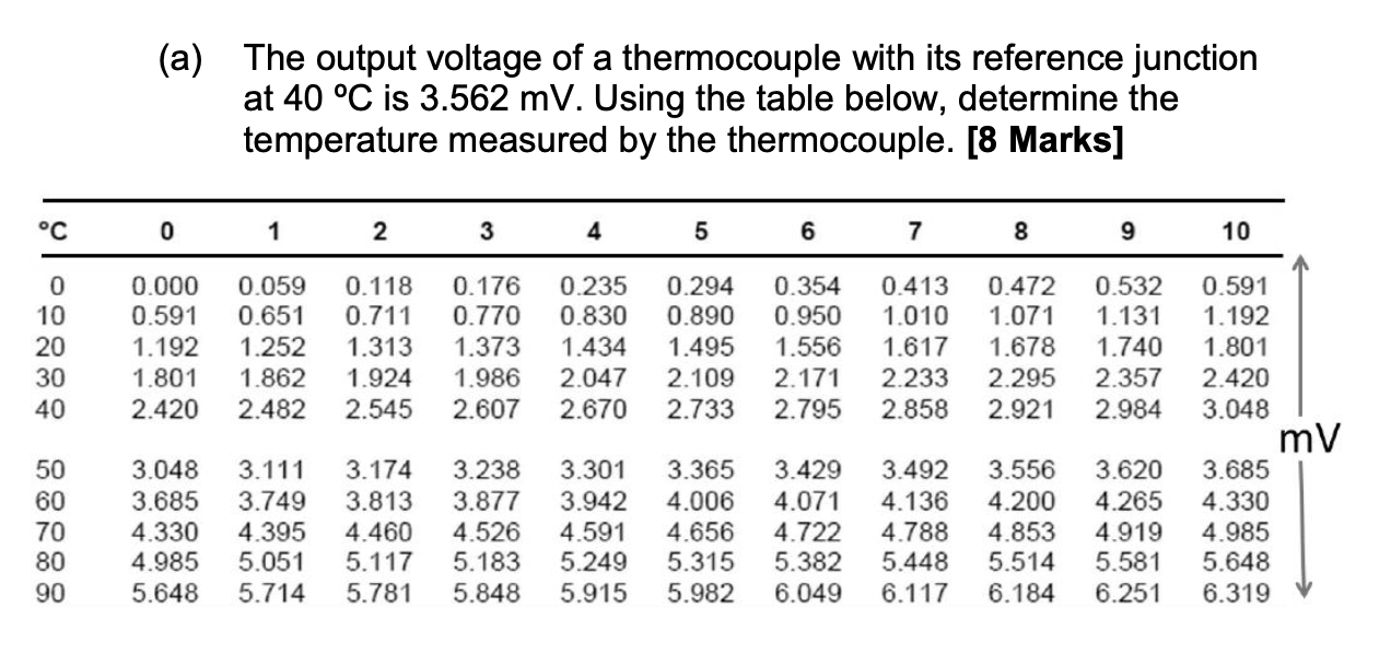 Solved (a) The output voltage of a thermocouple with its | Chegg.com