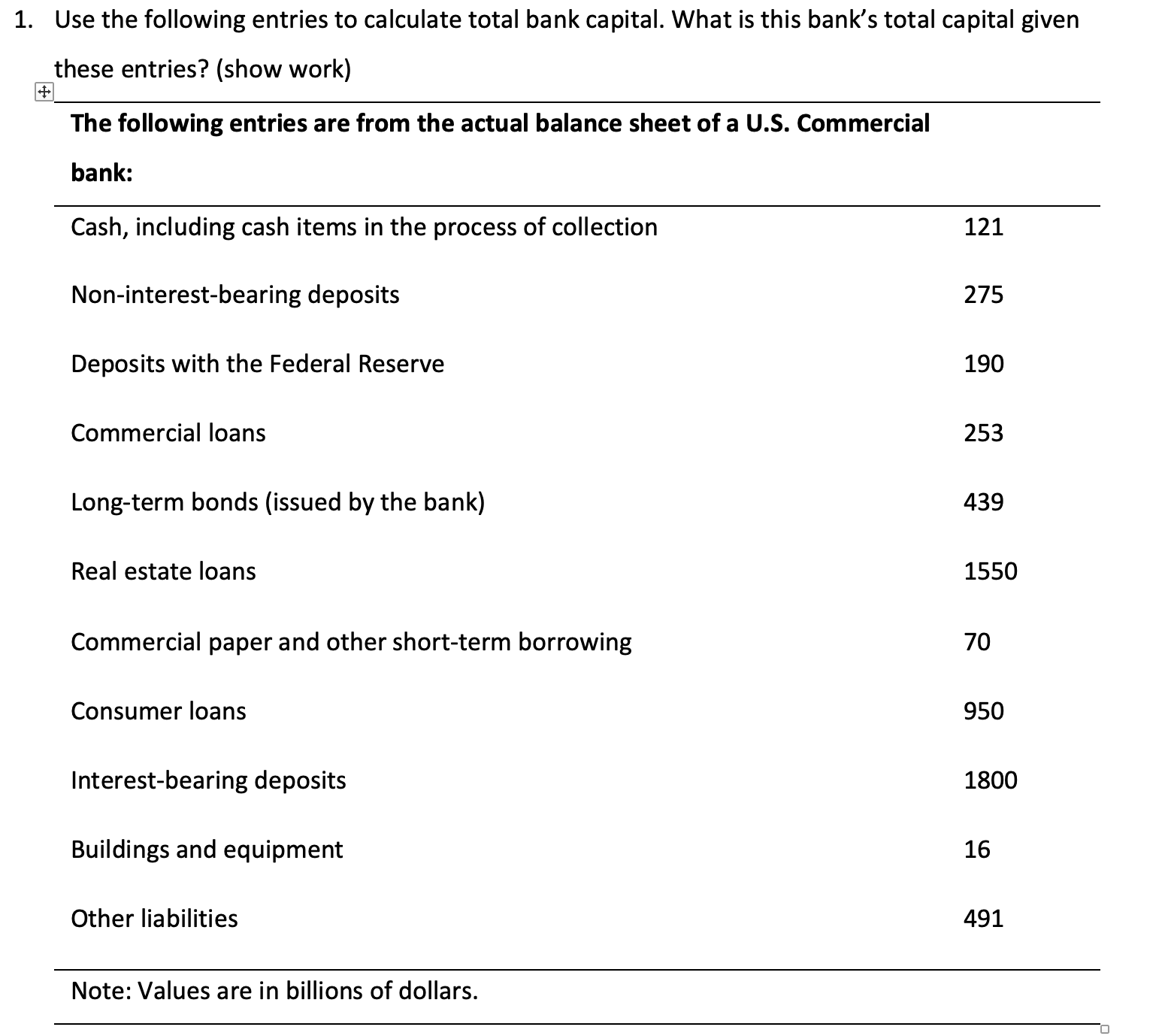 Solved Use the following entries to calculate total bank | Chegg.com