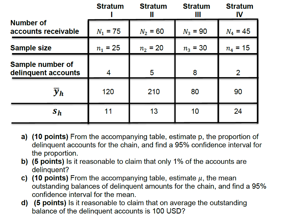 Solved A chain of department stores is interested in | Chegg.com