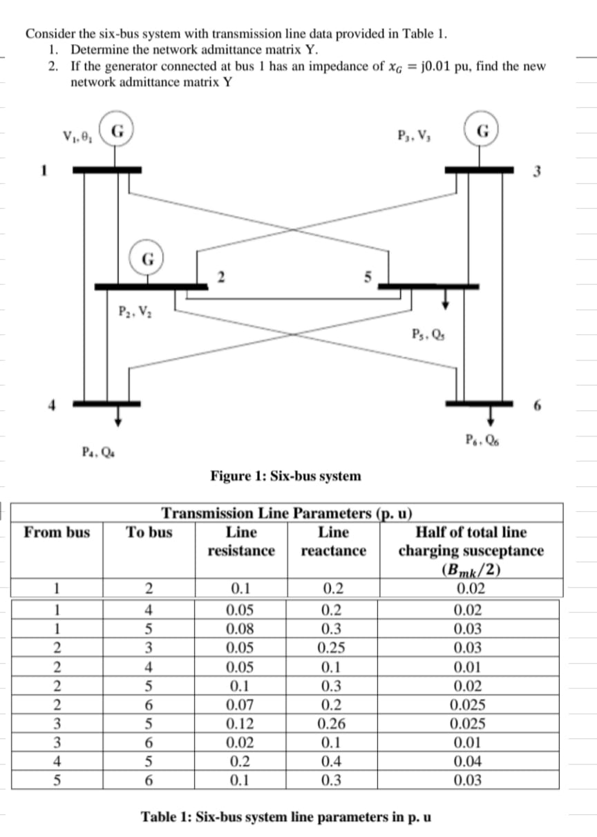 Consider the six-bus system with transmission line | Chegg.com