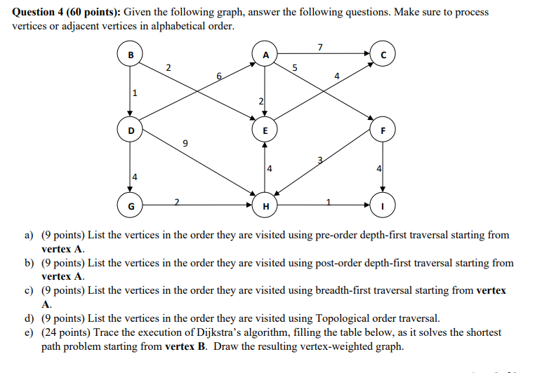 Solved Question 4 ( 60 ﻿points): Given the following graph, | Chegg.com