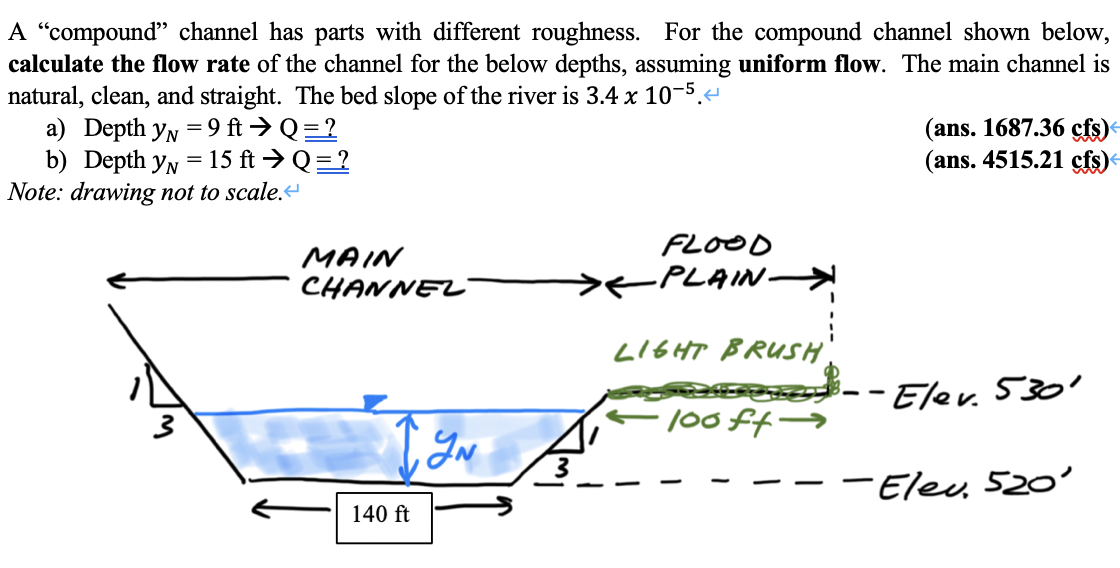Solved A “compound” channel has parts with different | Chegg.com