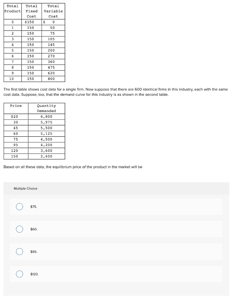 Solved Total Total Product Fixed Variable Total Cost Cost | Chegg.com