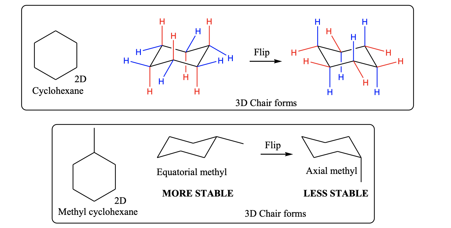 Solved Draw 1,2,3,4,5,6-Hexamethyl cyclohexane in 2D below | Chegg.com