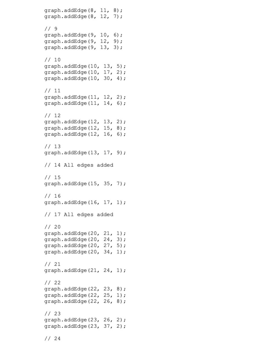 Solved Hello, I need help with Dijkstra's Shortest Path | Chegg.com