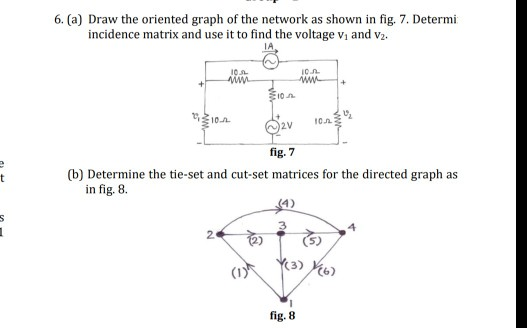 Solved 6. (a) Draw the oriented graph of the network as | Chegg.com
