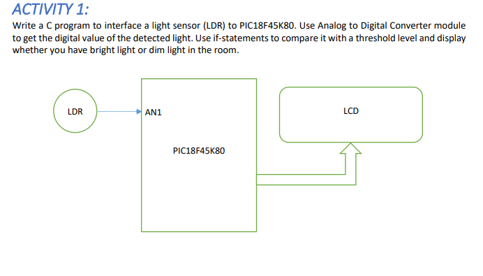 Solved ACTIVITY 1: Write a C program to interface a light | Chegg.com