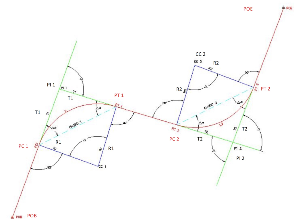 Solved it is important to have an understanding of | Chegg.com