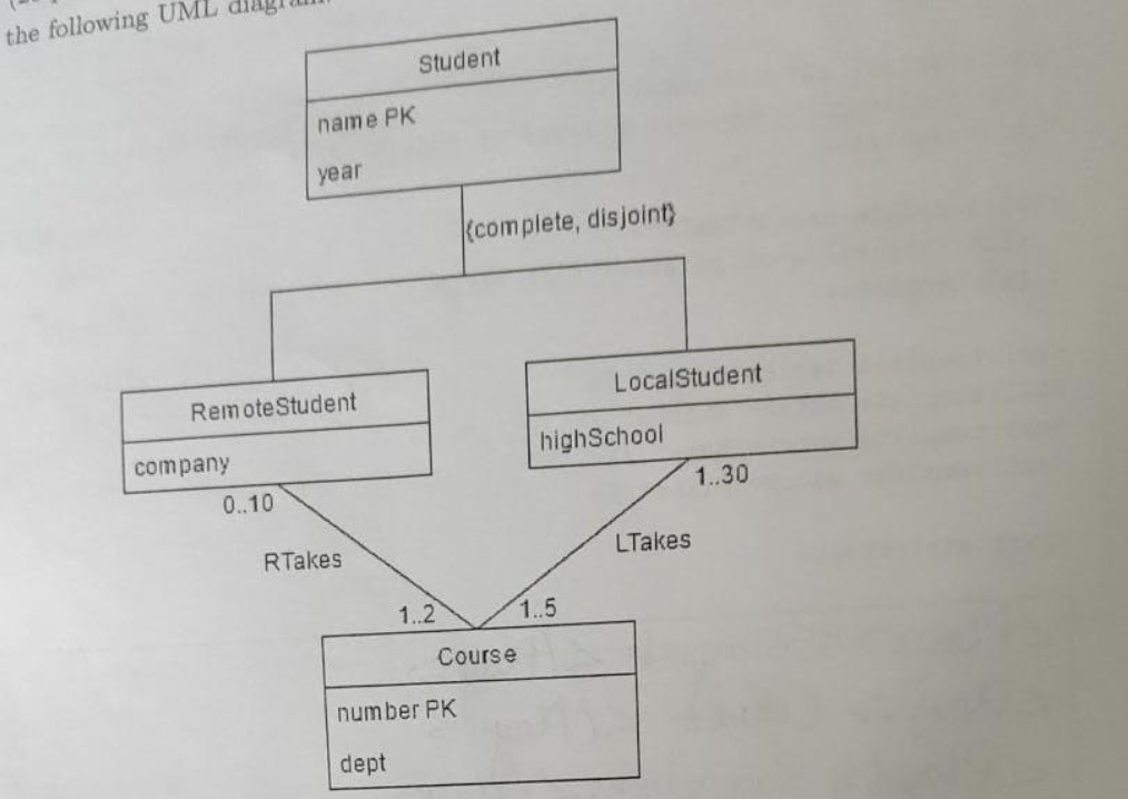 the following UML \begin{tabular}{|l|} \hline | Chegg.com