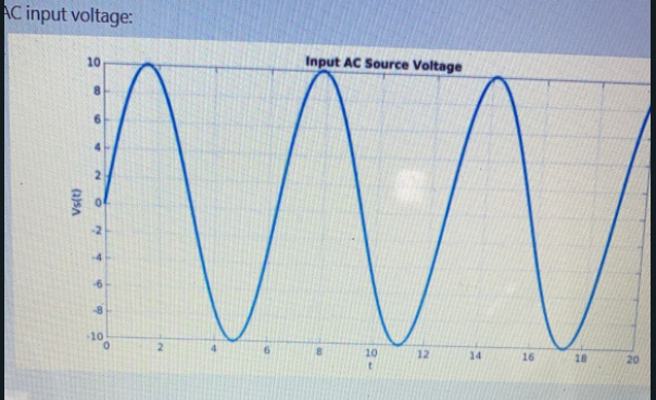 Solved For AC input voltage of 10Vp as depicted below, | Chegg.com