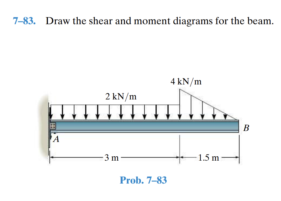 Solved 7-83. Draw the shear and moment diagrams for the | Chegg.com