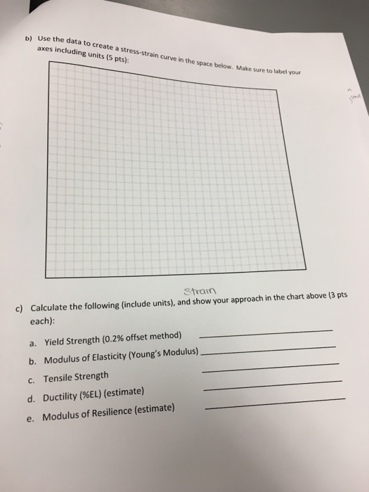 Solved Problem 2 pts): specimen with an data were collected | Chegg.com