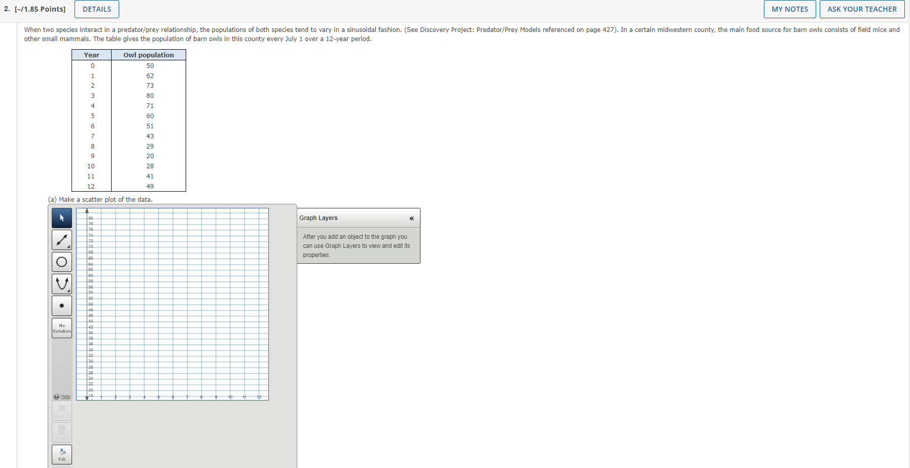 Solved (a) Make a scatter plot of the data.(b) Find a cosine | Chegg.com