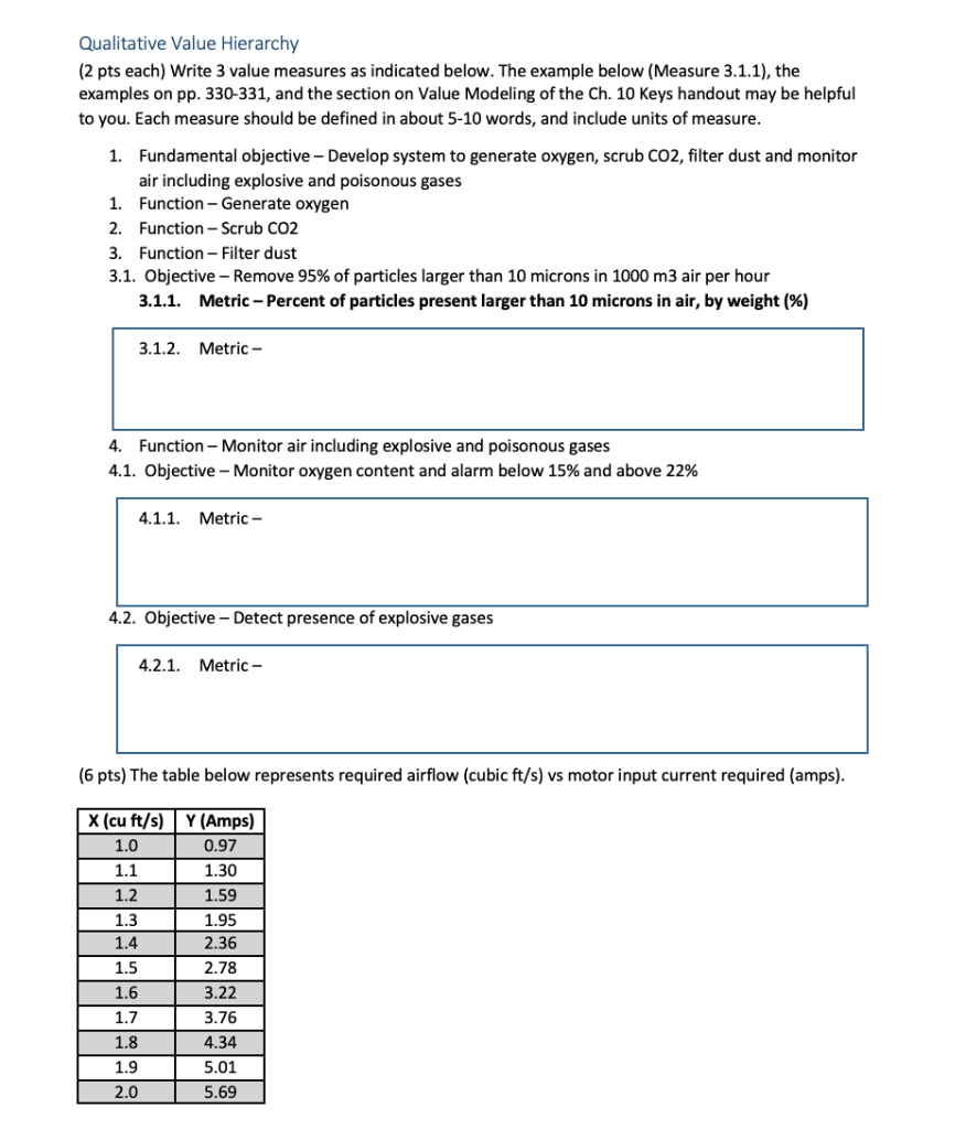 Qualitative Value Hierarchy (2 pts each) Write 3 | Chegg.com