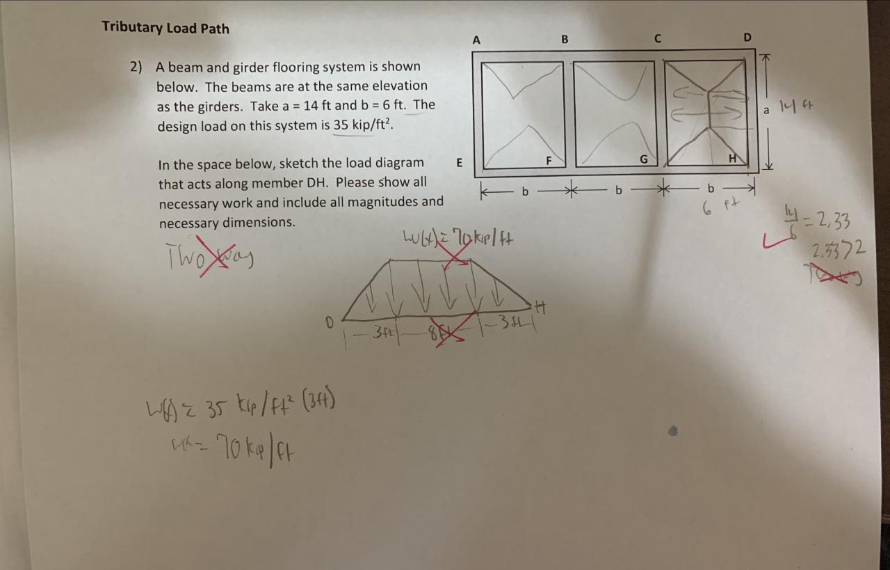 Solved Tributary Load Path B D 2) A beam and girder flooring | Chegg.com