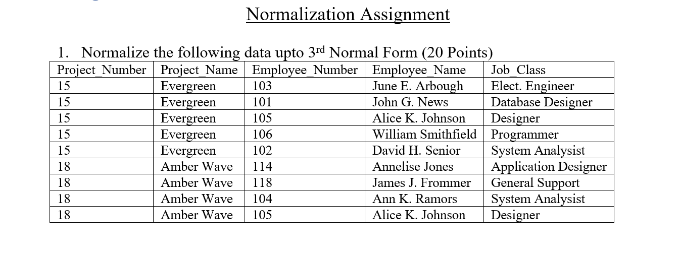 Solved Normalization Assignment 1. Normalize the following | Chegg.com