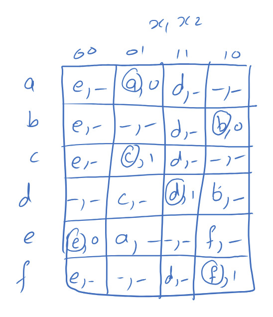 Solved Q1) ﻿Given the following primitive flow table, go | Chegg.com