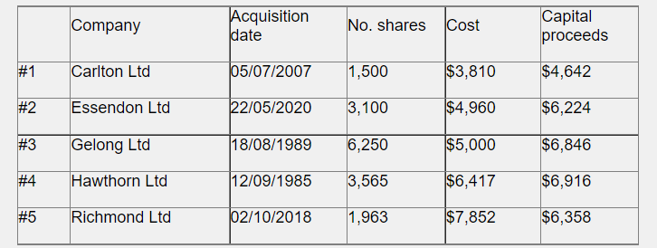 Solved For #4 If i use Indexation method to calculate the | Chegg.com