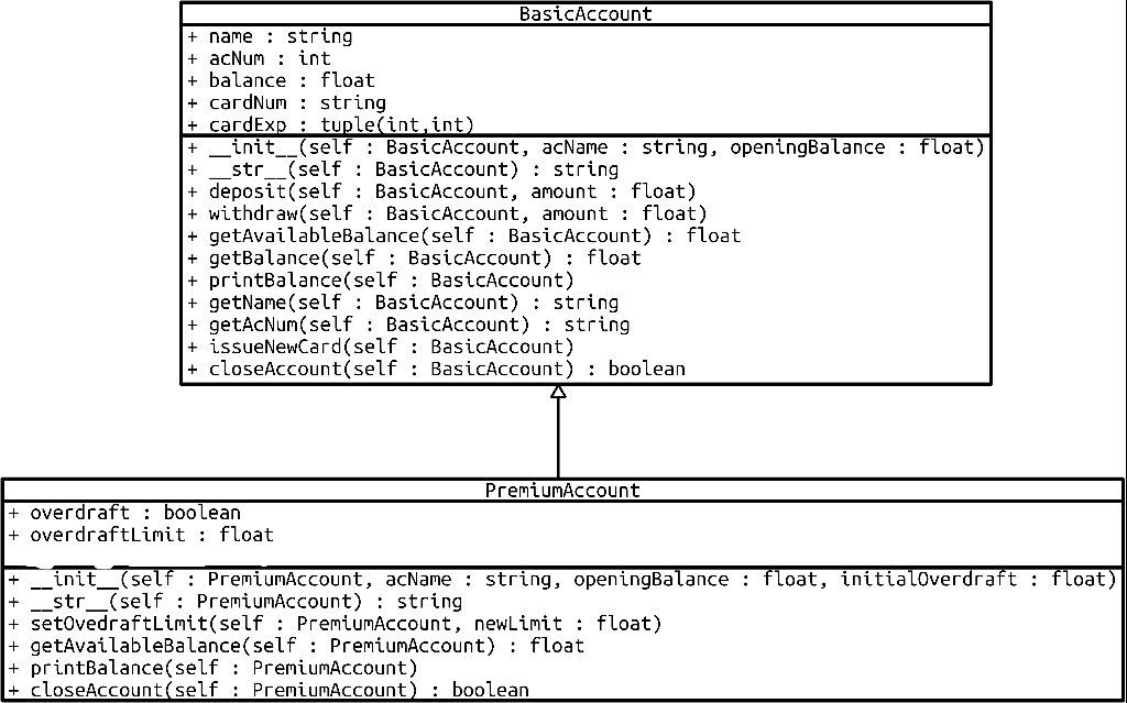 Solved Object Oriented Programming paradigm and its | Chegg.com