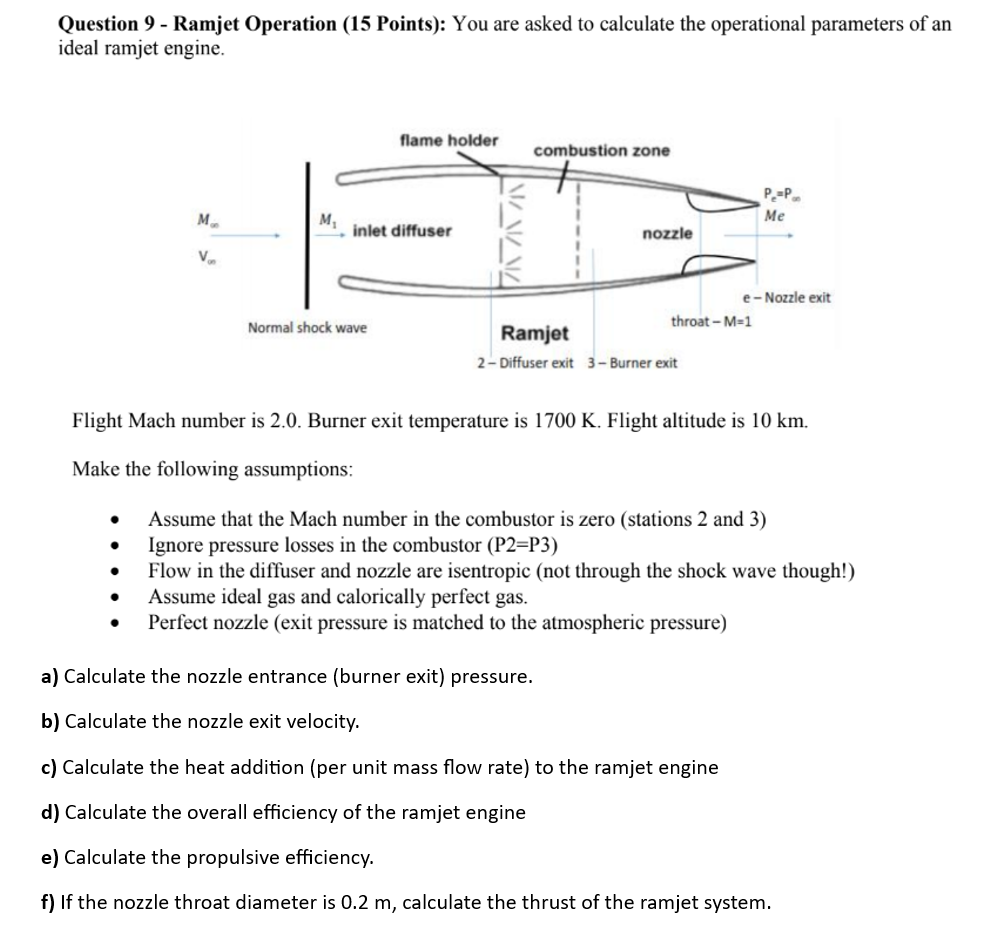 Solved Question 9 - ﻿Ramjet Operation (15 ﻿Points): You are | Chegg.com