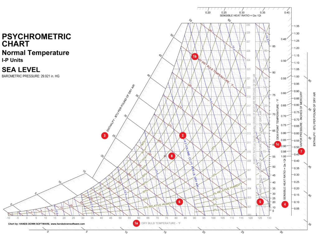 Solved In air-conditioning, heat load is calculated and is | Chegg.com