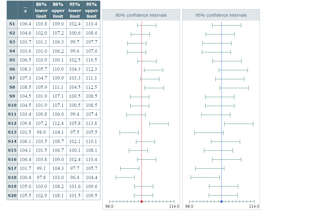 Solved Suppose we are interested in studying a population to | Chegg.com