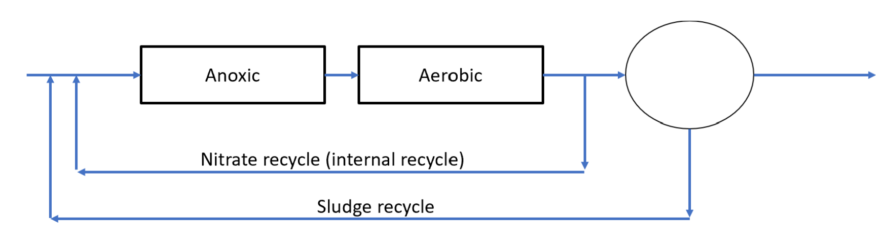 Solved This is the 3rd I have posted this question. Please | Chegg.com