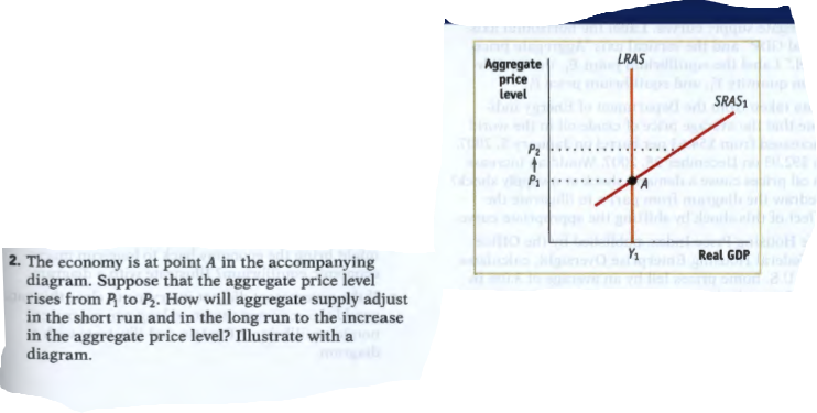 2. The economy is at point A in the accompanying | Chegg.com