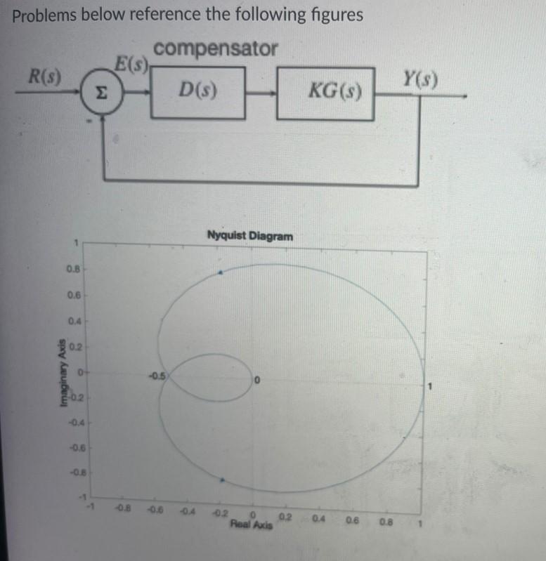 Solved This question references the unit feedback | Chegg.com