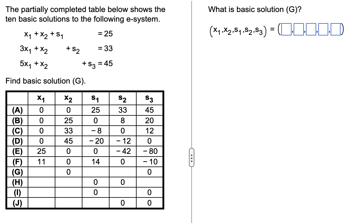 Solved The partially completed table below shows the What is | Chegg.com