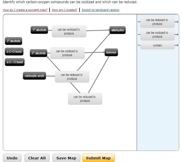 Solved CONCEPT MAP Carbon-Oxygen Reactions Identify which | Chegg.com