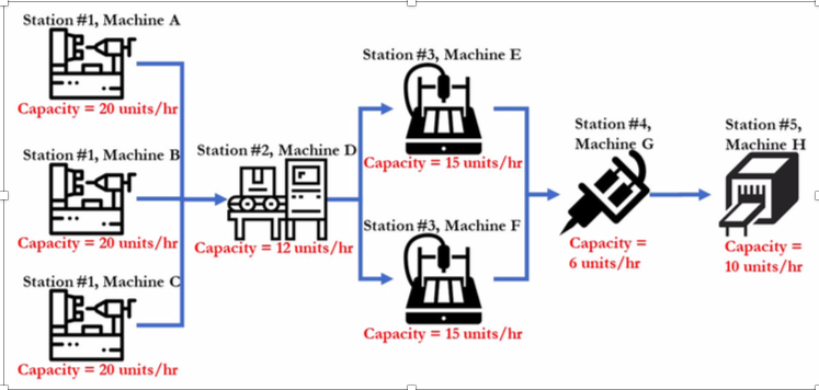 Solved [Application of Capacity/Bottleneck Analysis | Chegg.com