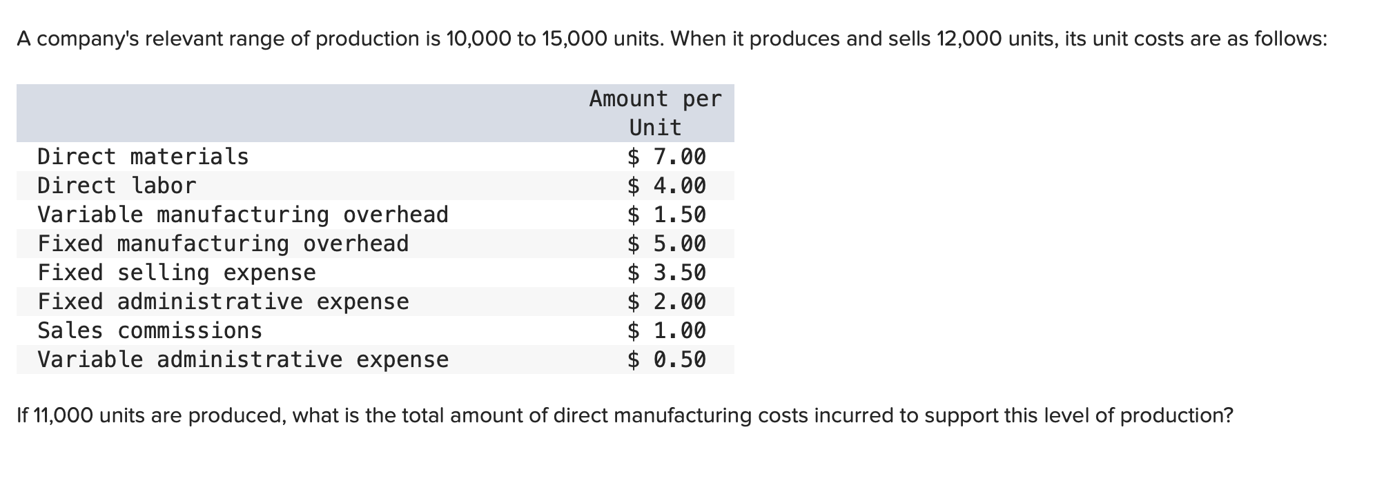 Solved A company's relevant range of production is 10,000 to | Chegg.com