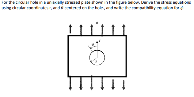 Solved For the circular hole in a uniaxially stressed plate | Chegg.com