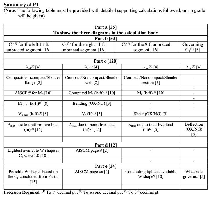 The W18x40 (A992 steel) is subjected to the service | Chegg.com