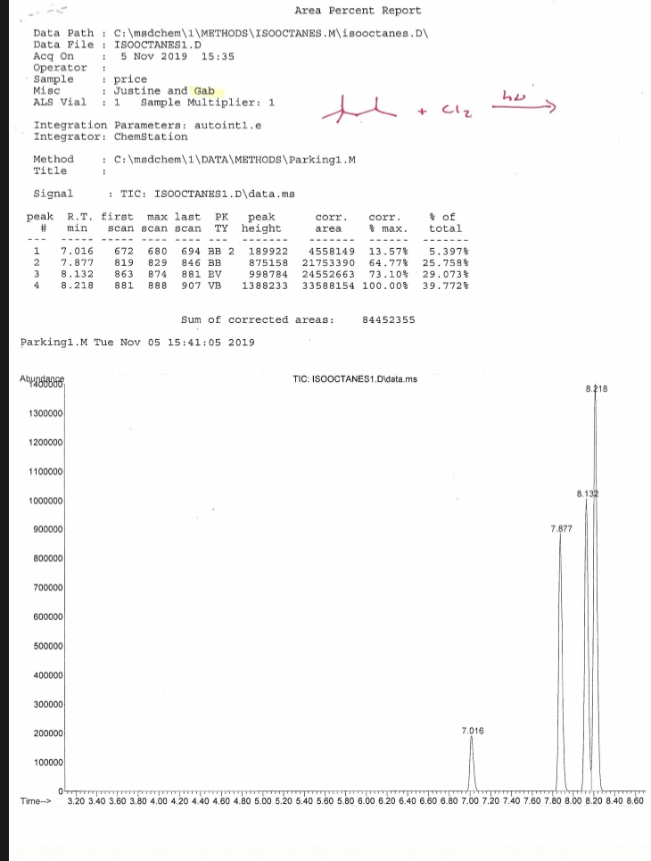 Gas Chromatography Analysis The gas chromatogram (GC) | Chegg.com