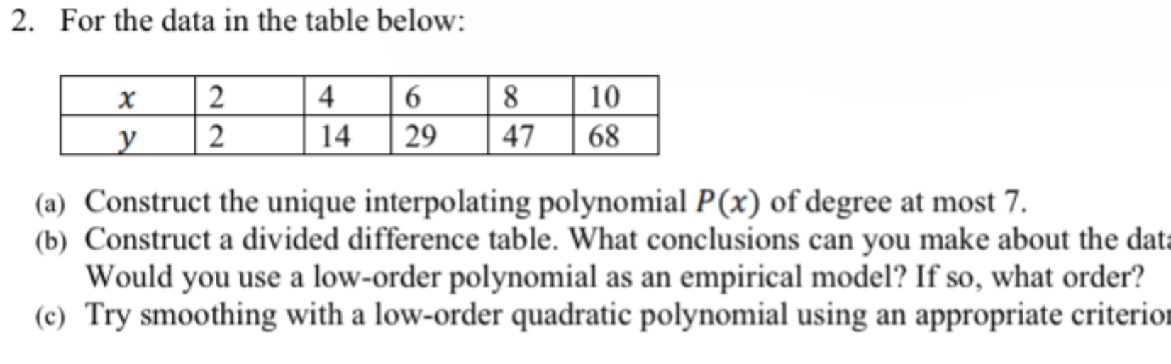 Solved For the data in the table below:(a) ﻿Construct the | Chegg.com