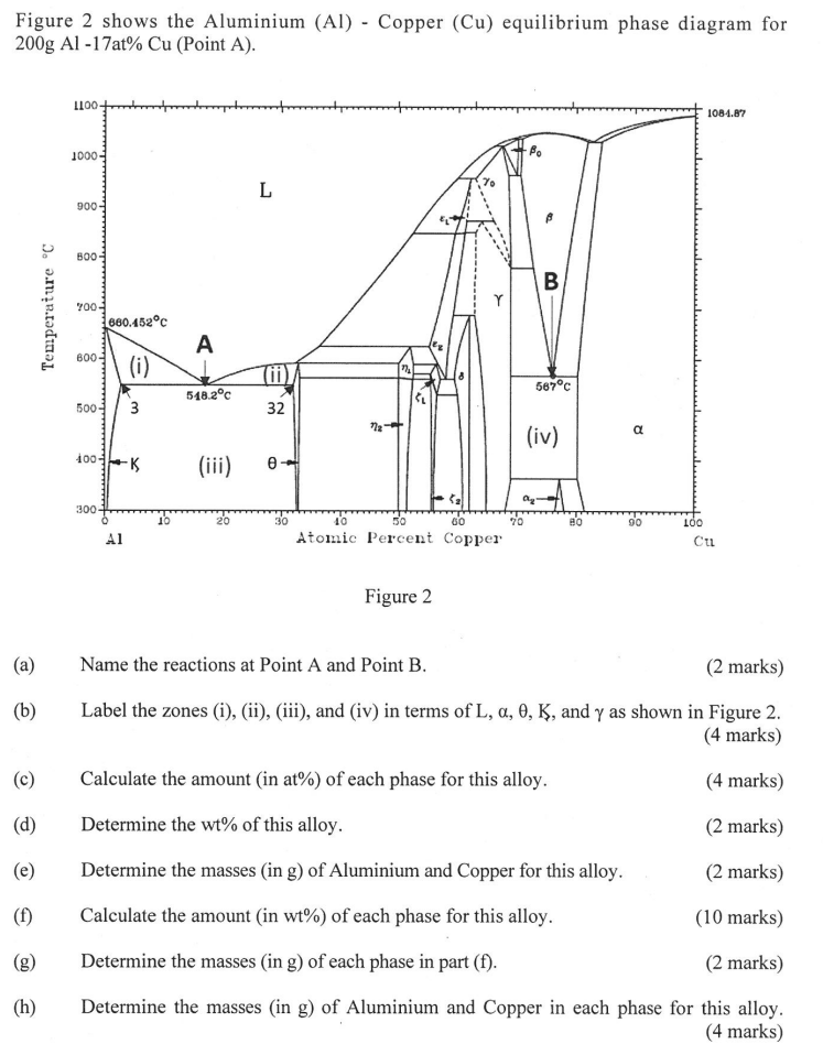 Solved Figure 2 shows the Aluminium (Al) - Copper (Cu) | Chegg.com
