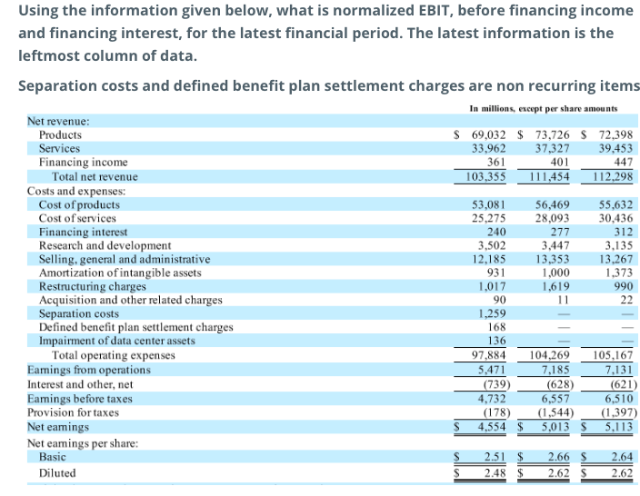 Solved Using the information given below, what is normalized | Chegg.com