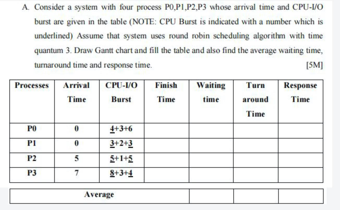 Solved A. Consider a system with four process PO,P1,P2,P3 | Chegg.com