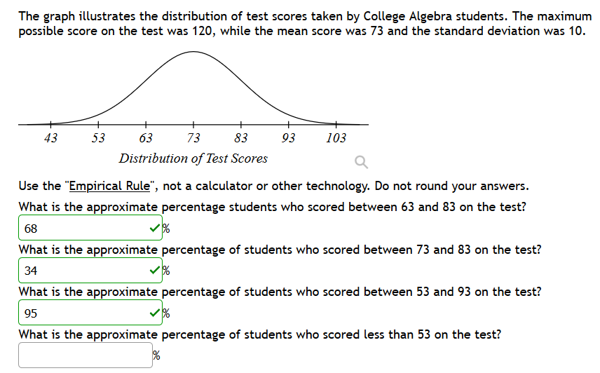 Solved The graph illustrates the distribution of test scores | Chegg.com
