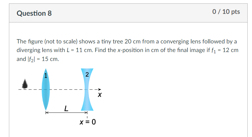 Solved The figure (not to scale) shows a tiny tree 20 cm | Chegg.com