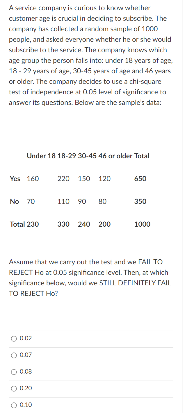 [Solved]: A service company is curious to know whether cus