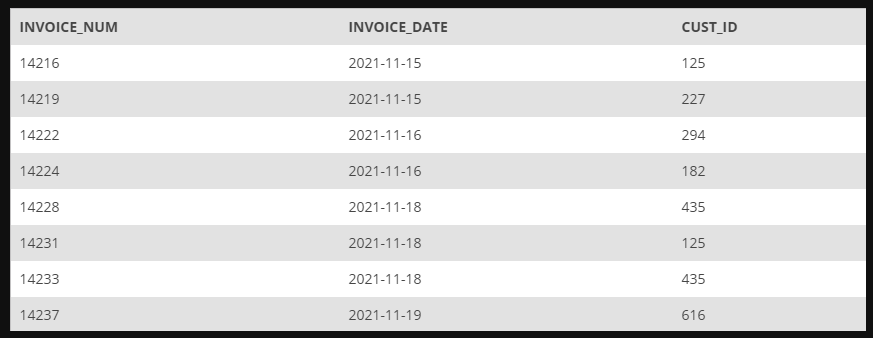 Solved Task 5: Create the GET_CREDIT_LIMIT procedure to | Chegg.com