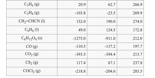 Solved Consider the reaction CH4(g) + H20(g)— 3H2(g) + CO(g) | Chegg.com