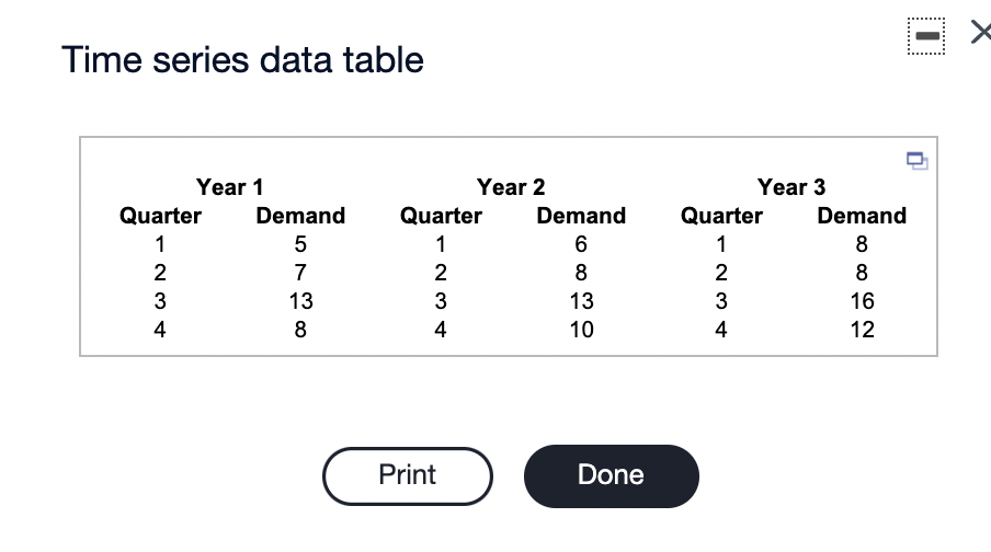 Solved Use the accompanying time series to complete parts a | Chegg.com