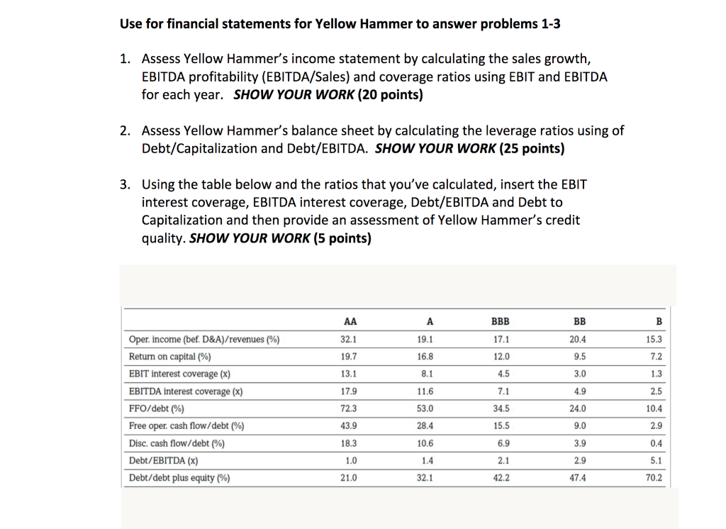 Use for financial statements for Yellow Hammer to | Chegg.com
