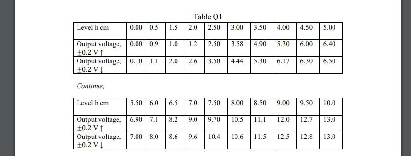 Solved QI Table Q1 shows the calibration results of a liquid | Chegg.com